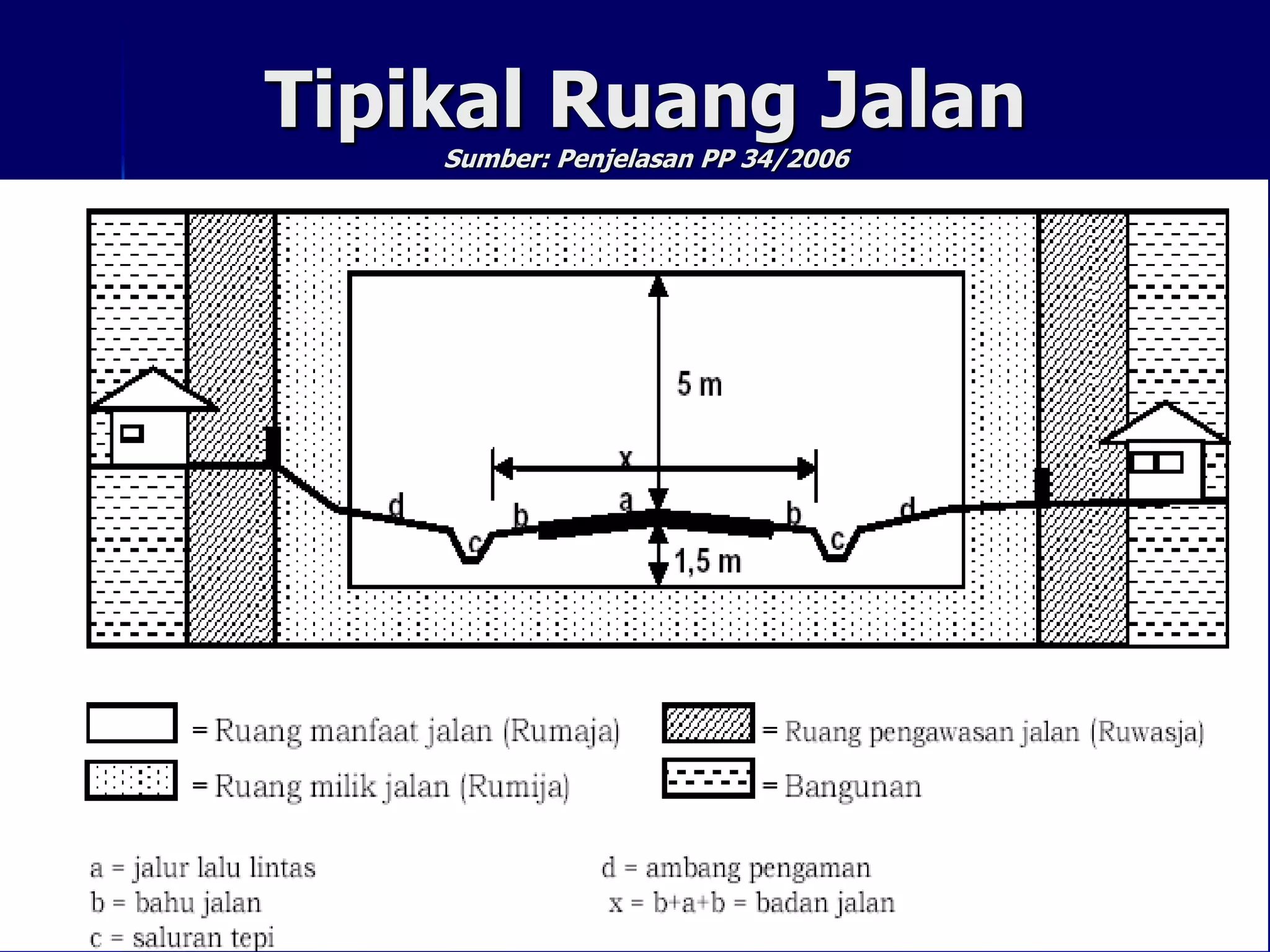 02dasar2-geometrik-jalan.pptx