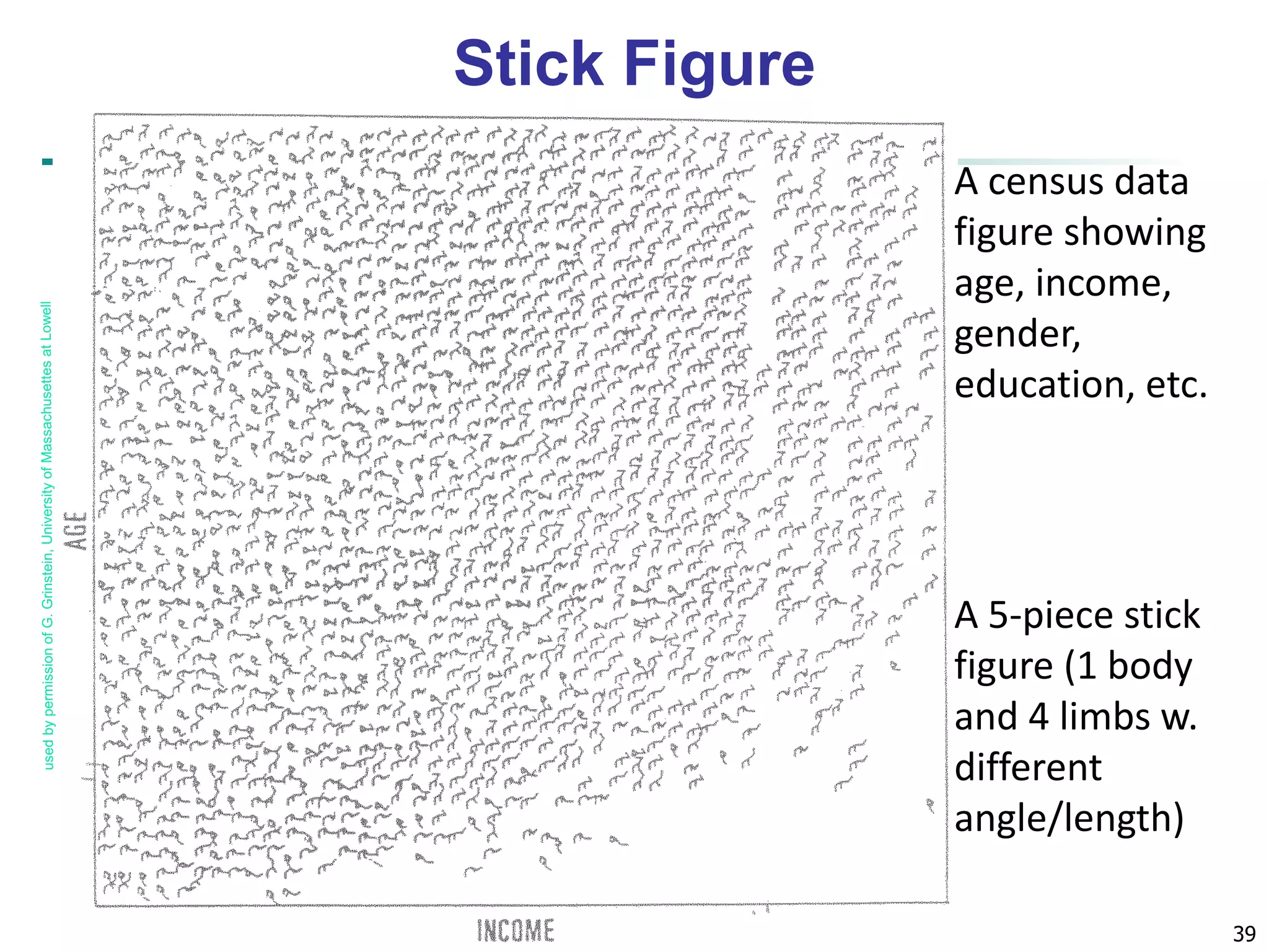 Data Mining Concepts And Techniques — Chapter 2 — Ppt