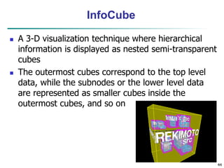 3d Visualization Techniques