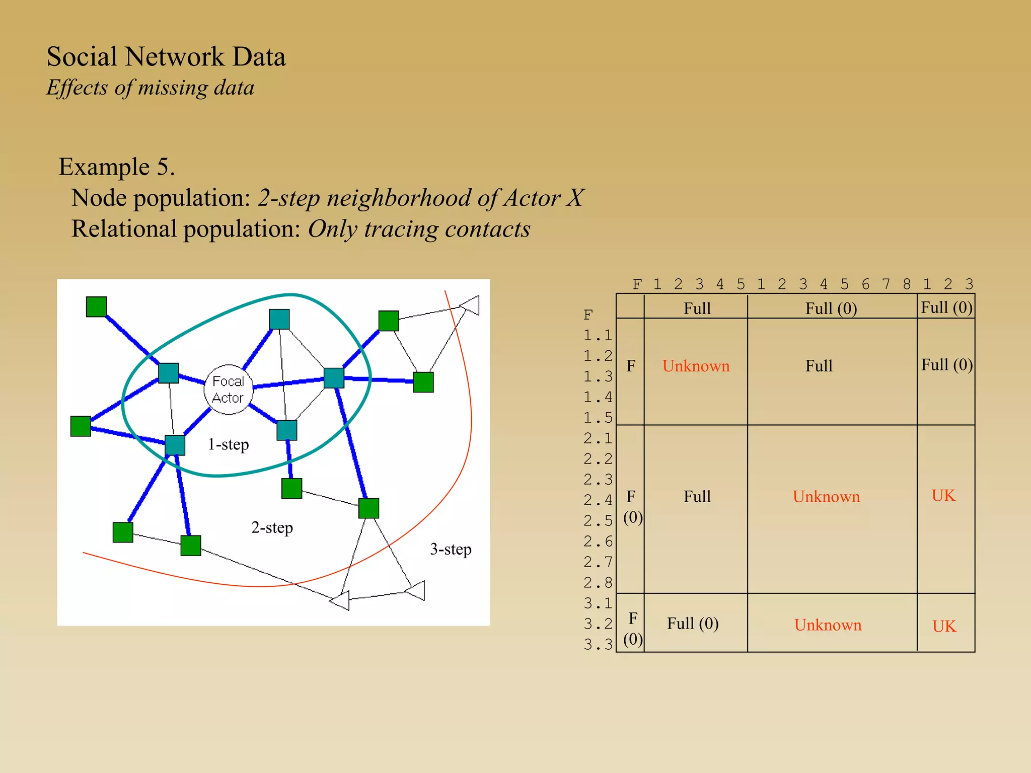 02 Network Data Collection | PPT