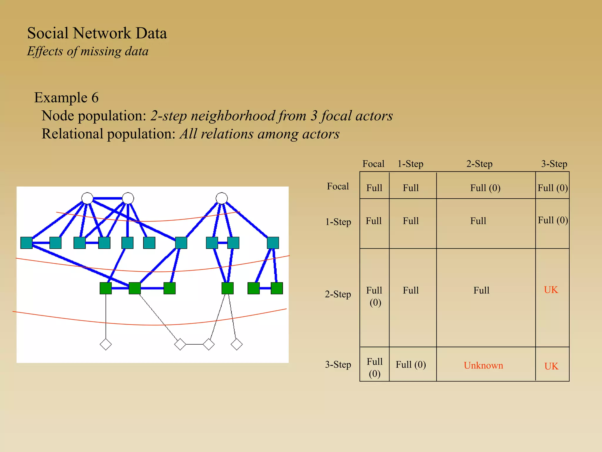 02 Network Data Collection | PPT