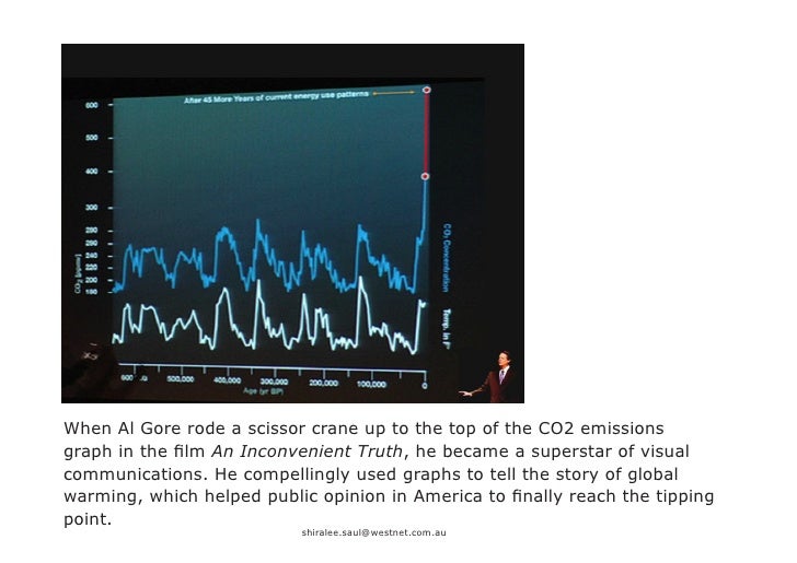 Introduction To Data Visualisation