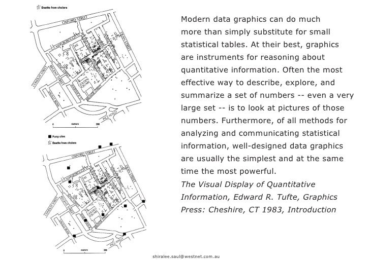 Introduction To Data Visualisation