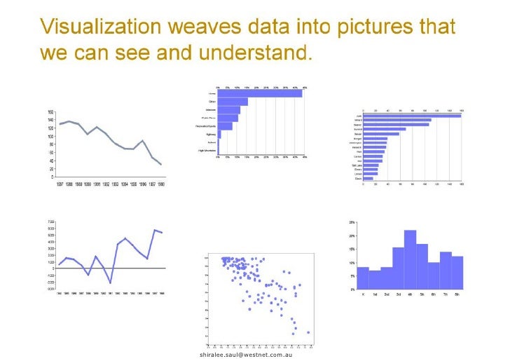 Introduction to Data Visualisation