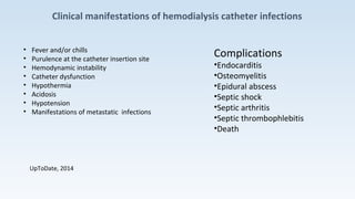 Hemodialysis Catheter Infection