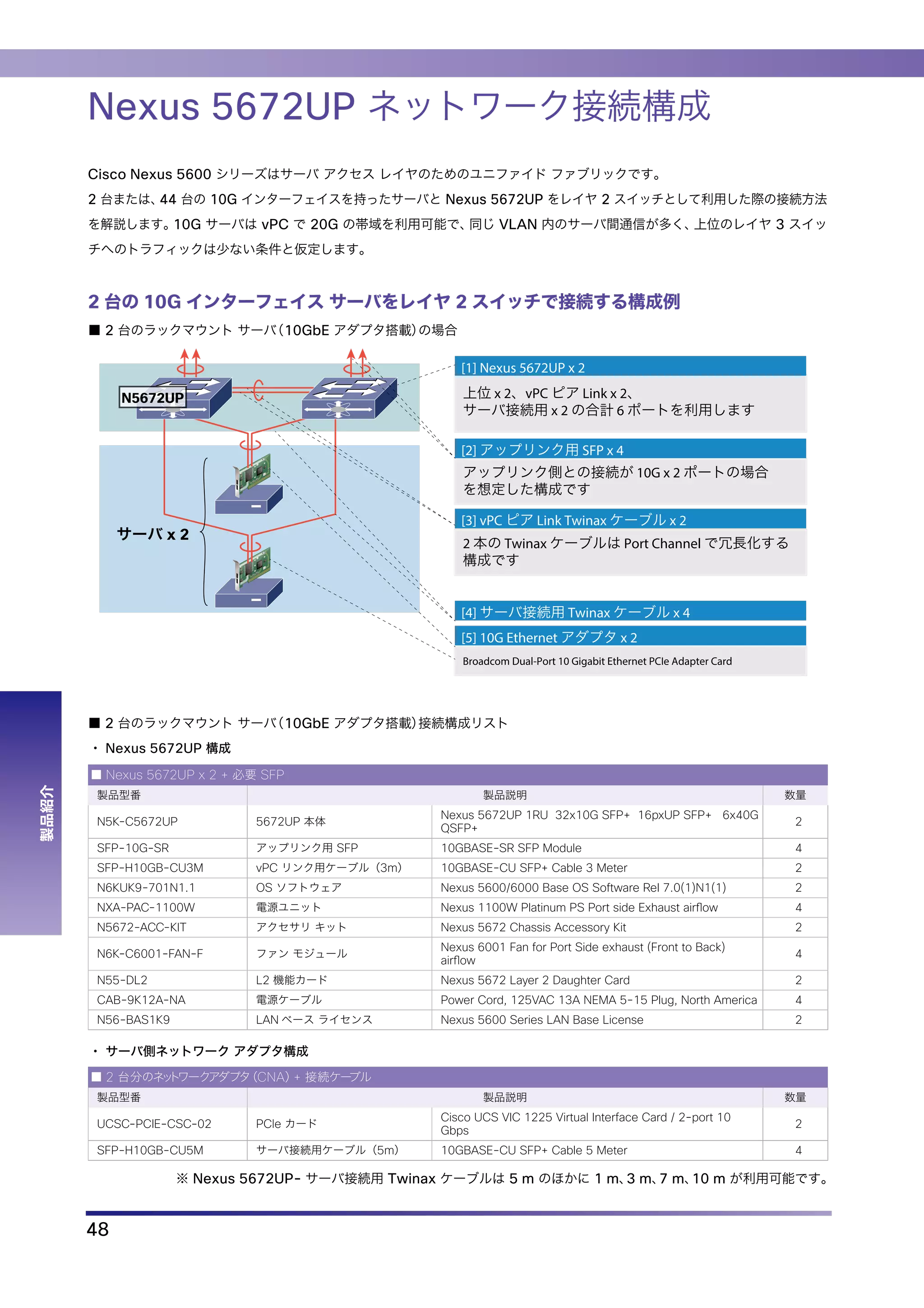 データセンター向け高機能スイッチ Cisco Nexus スイッチ ガイド | PDF