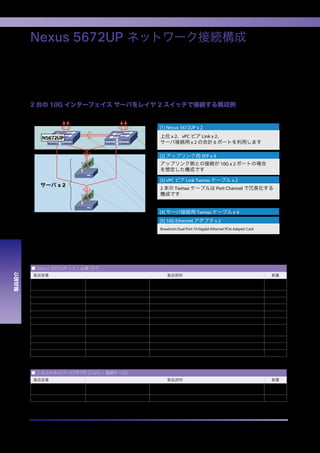 データセンター向け高機能スイッチ Cisco Nexus スイッチ ガイド | PDF