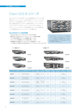 Cisco Unified Computing System 製品カタログ | PDF