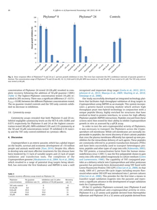 Target validation of the inosine monophosphate dehydrogenase (IMPDH ...