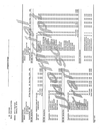 LC Unofficial Transcript | PDF