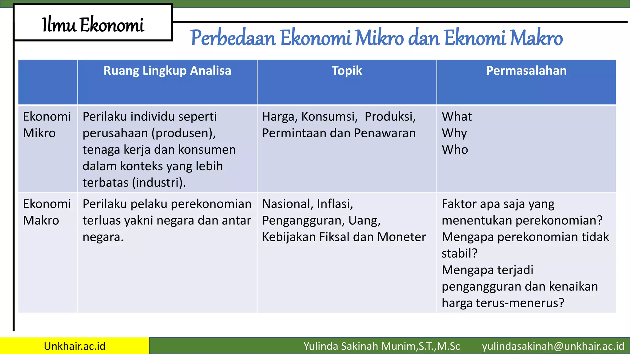 02 Defeniisi dan Pembagian Ilmu Ekonomi (Mikro dan Makro).pdf