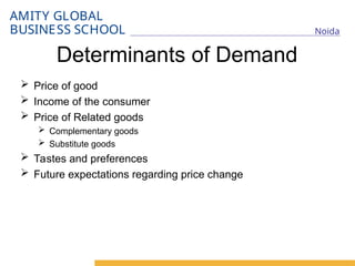 02_Demand Analysis and all of it's components.ppt