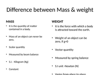 physics_chap1. Physical quantities and measurementspptx | PPTX