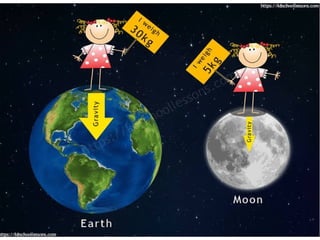 physics_chap1. Physical quantities and measurementspptx | PPTX