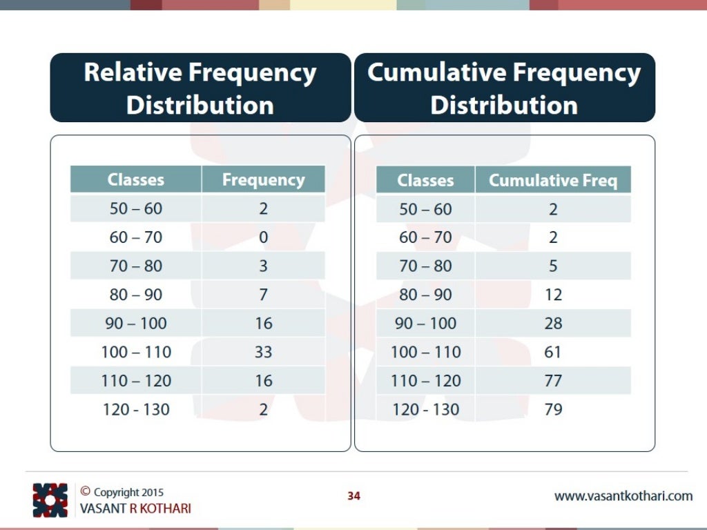 02-descriptive-statistics