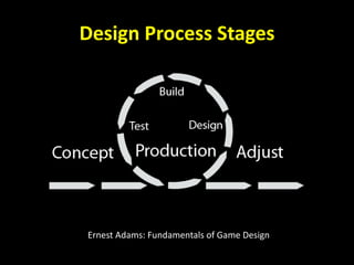 Game Design Process | PPTX