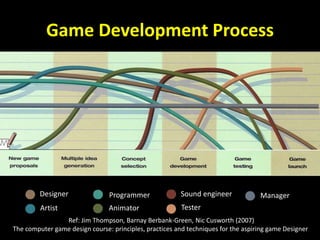 Game Design Process | PPTX