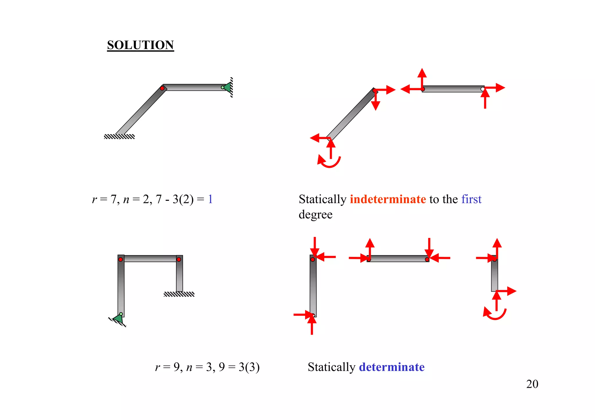 02 determinate structures | PDF