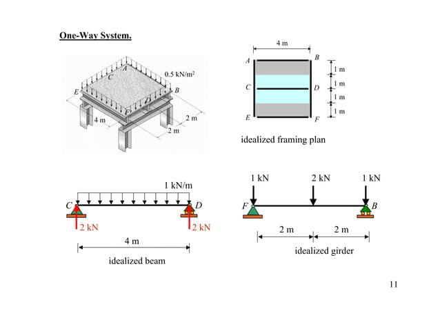 02 determinate structures | PDF