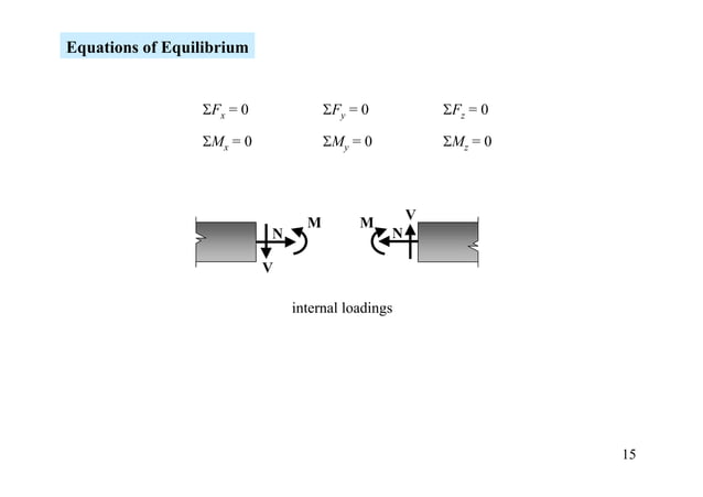 02 determinate structures | PDF