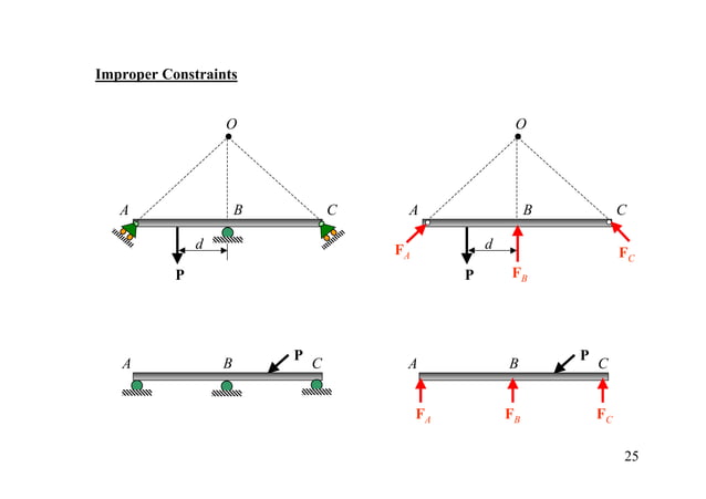 02 determinate structures | PDF