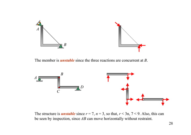 02 determinate structures | PDF