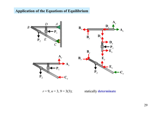 02 determinate structures | PDF