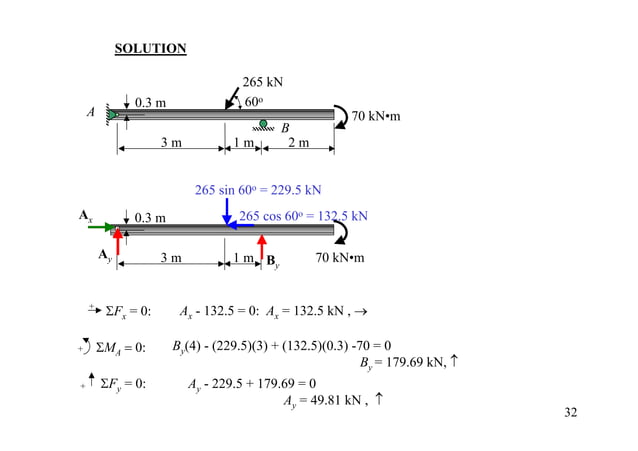 02 determinate structures | PDF