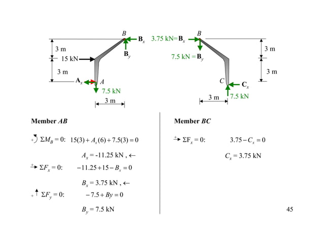 02 determinate structures | PDF