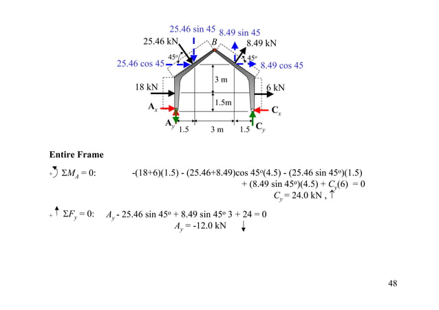 02 determinate structures | PDF