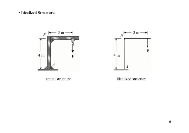 02 determinate structures | PDF