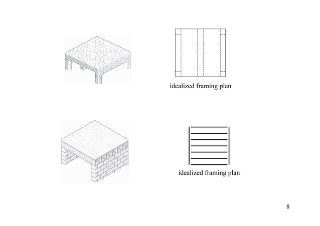 02 determinate structures | PDF