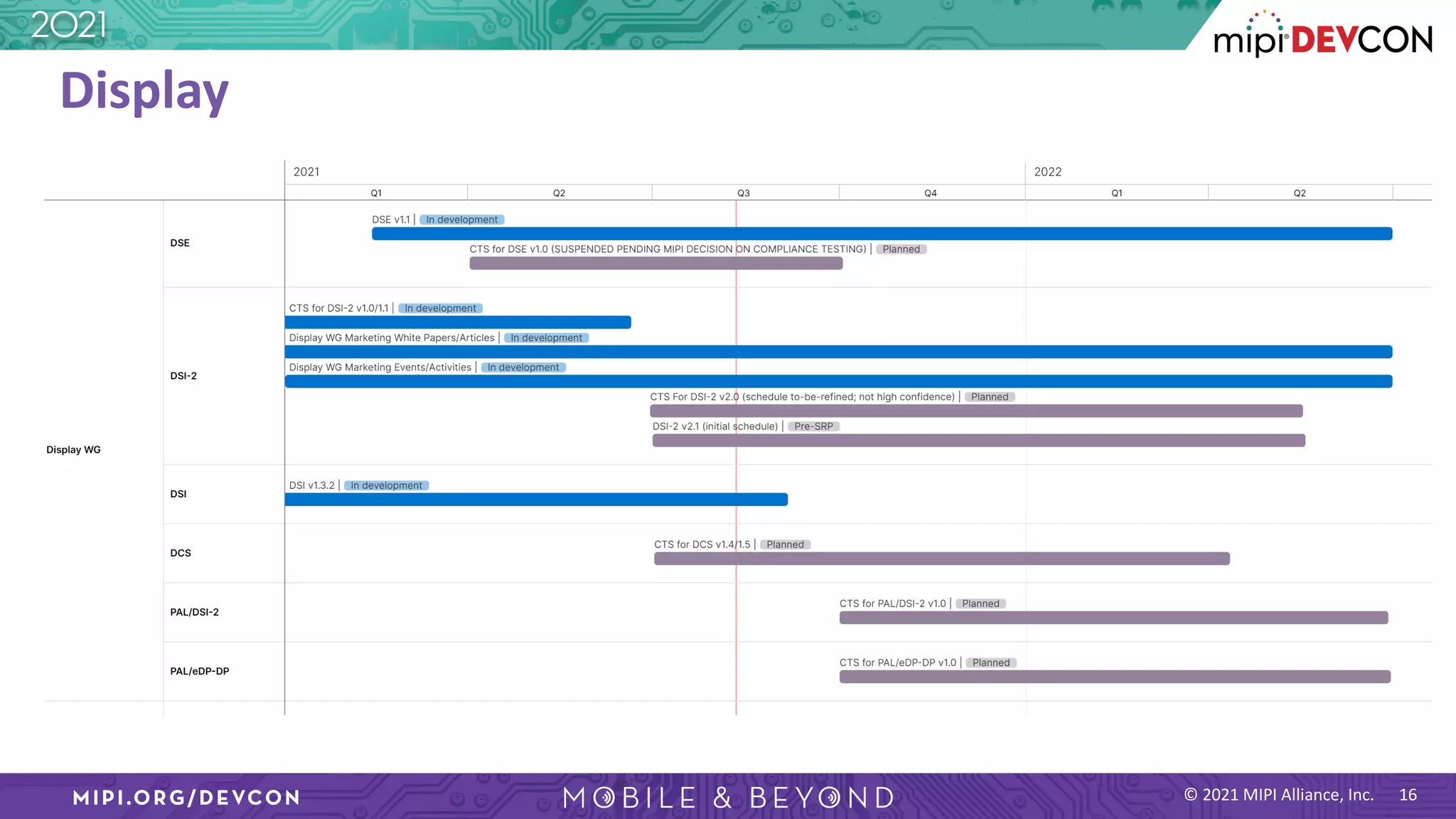 MIPI DevCon 2021: The MIPI Specification Roadmap: Driving Advancements in Mobile, IoT ...