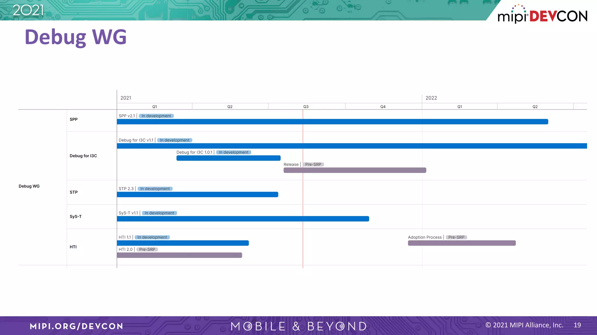 MIPI DevCon 2021: The MIPI Specification Roadmap: Driving Advancements in Mobile, IoT ...