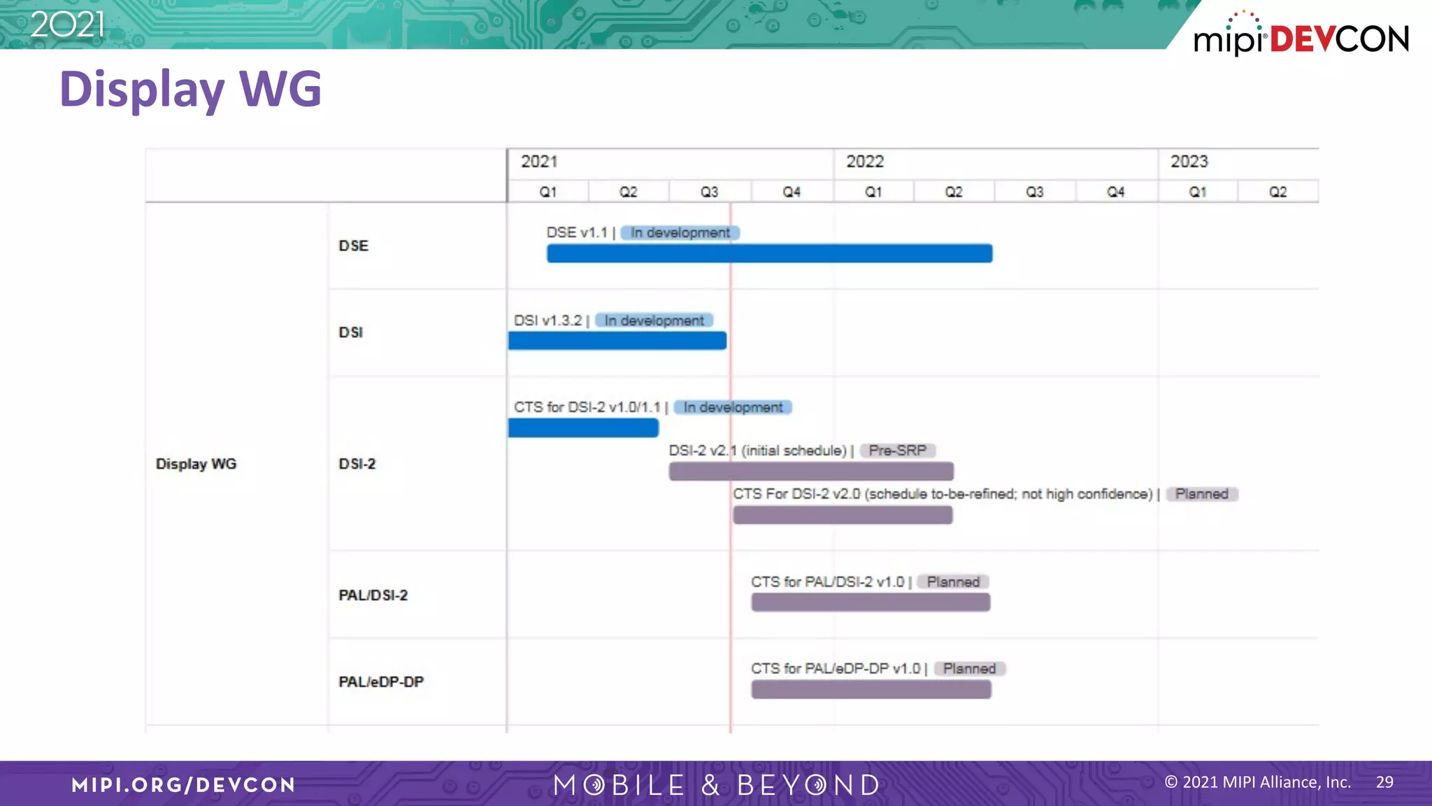 MIPI DevCon 2021: The MIPI Specification Roadmap: Driving Advancements in Mobile, IoT ...
