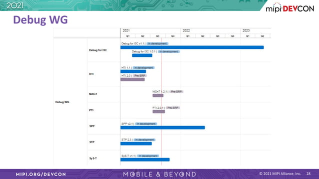 MIPI DevCon 2021: The MIPI Specification Roadmap: Driving Advancements in Mobile, IoT ...
