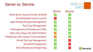 Deep Dive Modern Apps Lifecycle with Visual Studio 2012: TFS in the ...