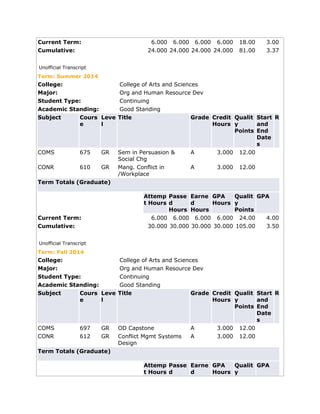 ACU transcript | PDF