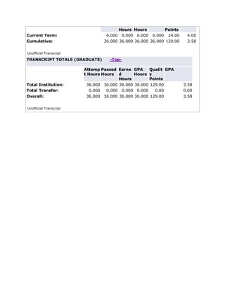 ACU transcript | PDF