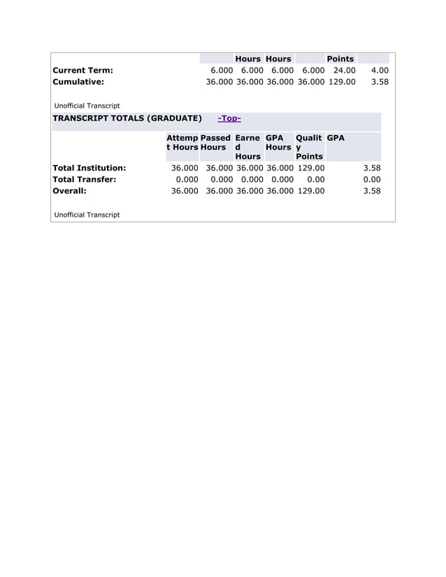 ACU transcript | PDF