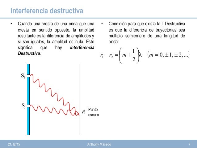 02 diapositivas de interferencia de luz