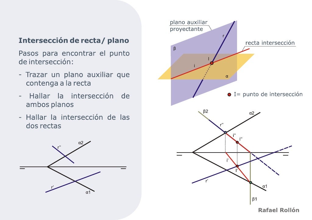 02_Sd_Intersecciones
