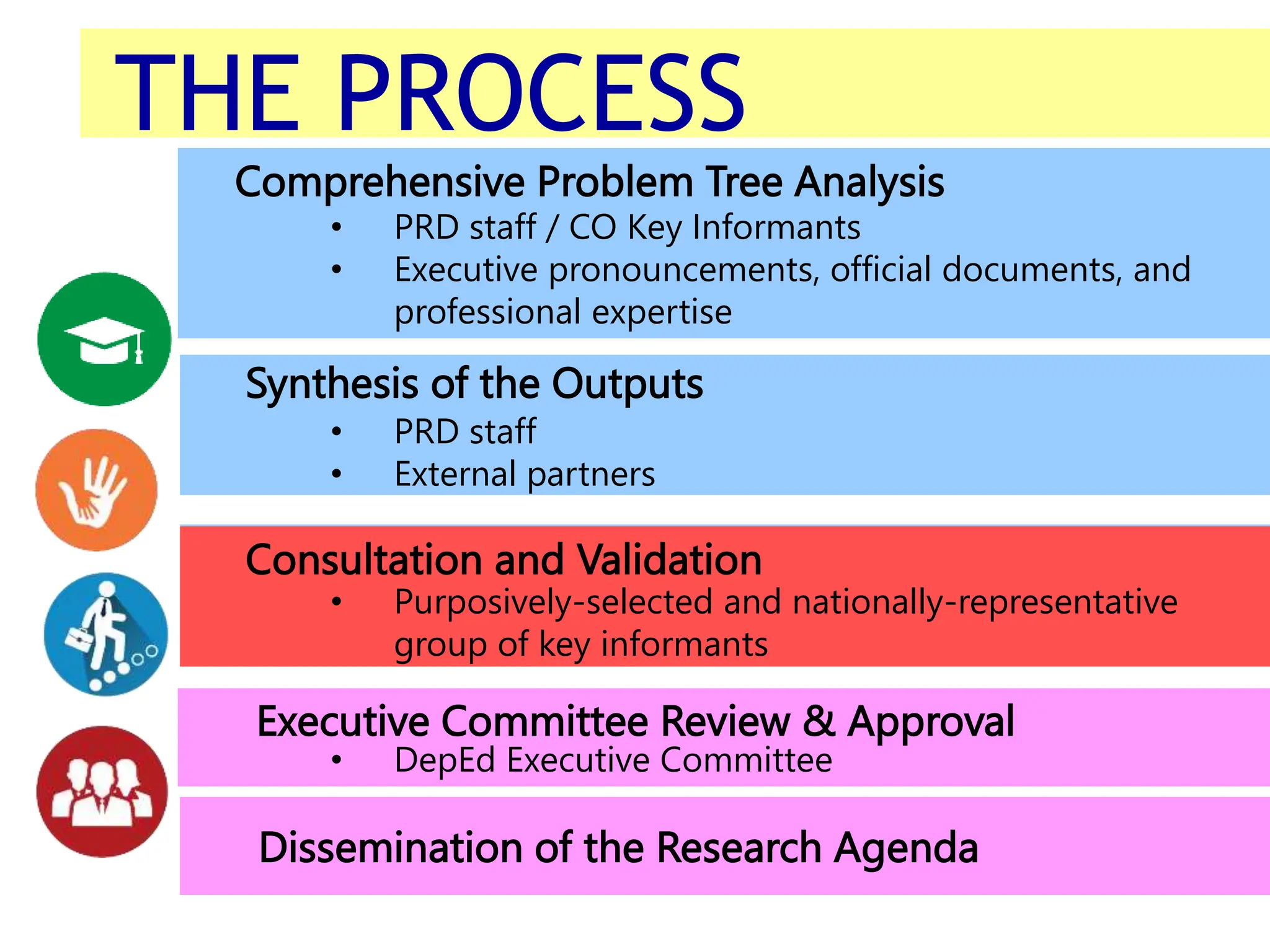 02 Draft Basic Education Research Agenda.pptx