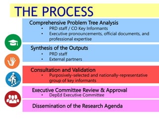 02 Draft Basic Education Research Agenda.pptx