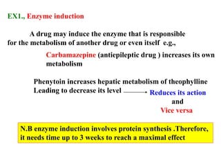 02 Drug interactions in pharmacology.ppt | Digestive Disorders ...