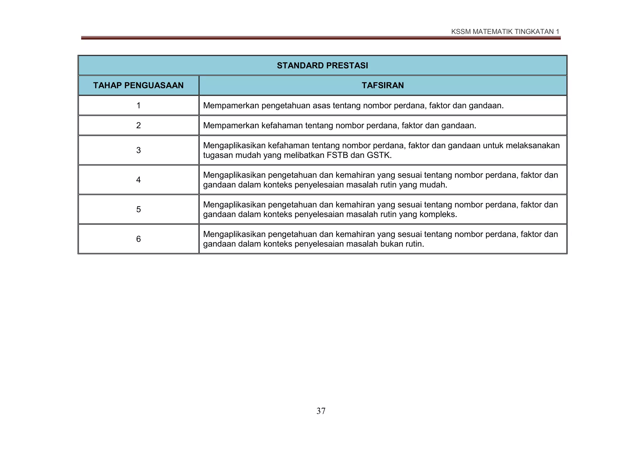 02 DSKP KSSM Tingkatan 1 Matematik.pdf