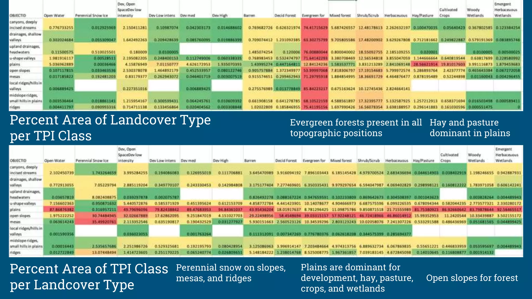 02_DTA_Final_Landforms.pdf