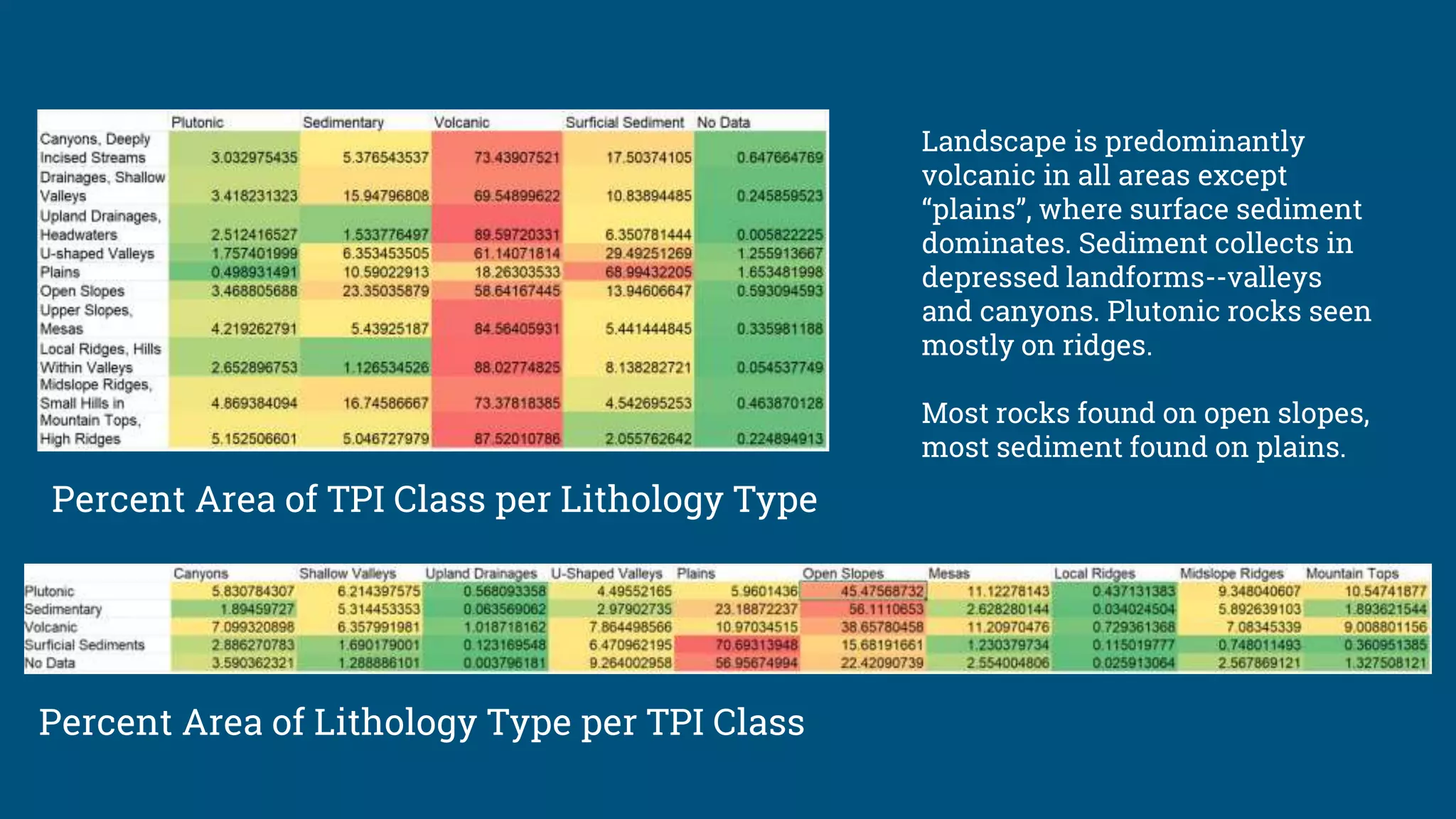 02_DTA_Final_Landforms.pdf