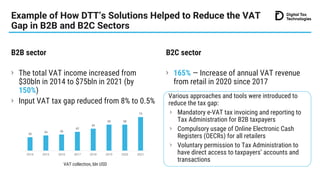Tax Gap Analysis and Digital Transformation Advisory for Tax ...
