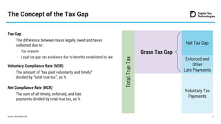 Tax Gap Analysis and Digital Transformation Advisory for Tax ...